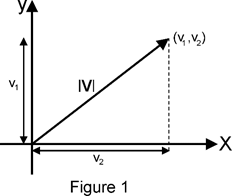Calculating the Length of a Vector | Mathematica and Statistic