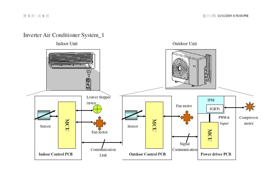 Molex_Liao 的通訊部落格: Inverter Air Conditioner System_1