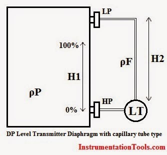 DP Level Transmitter Calibration for Diaphragm Seal with capillary tube ...