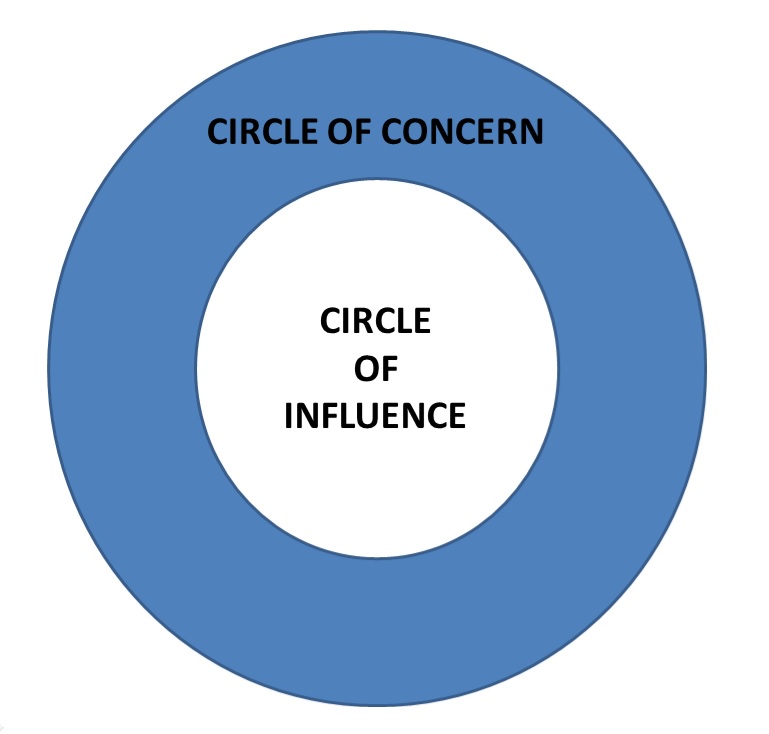 Quality Alchemist (品質煉金術師): The 7 HABITS of Highly Effective People ...