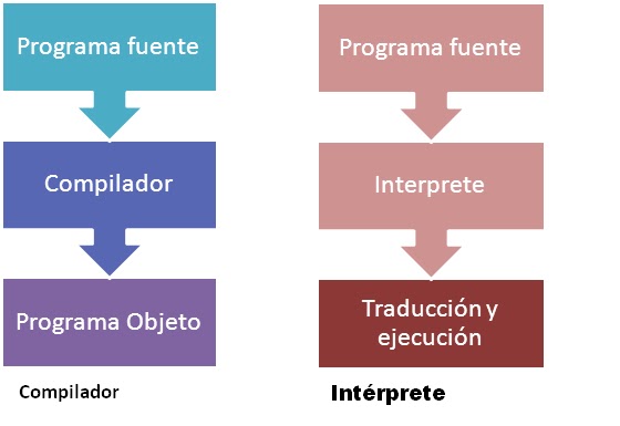Introducción a la Programación: Unidad 1
