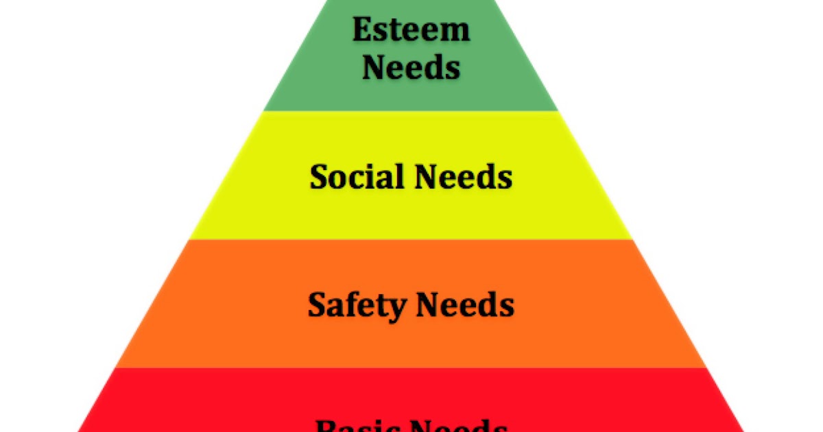 Transcendingthruchange: Maslow's Hierarchy of Needs: Fact or Misconception?