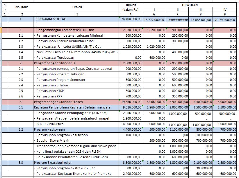 Contoh RKAS 2017 | Guru Folder Pendidikan