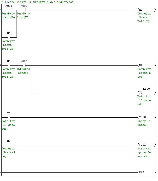 Conveyor Control Using Mitsubishi PLC