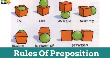 Rules of Preposition with Examples - BankExamsToday