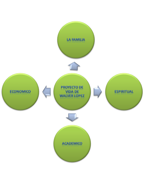 Proyecto de vida: PROYECTO DE VIDA