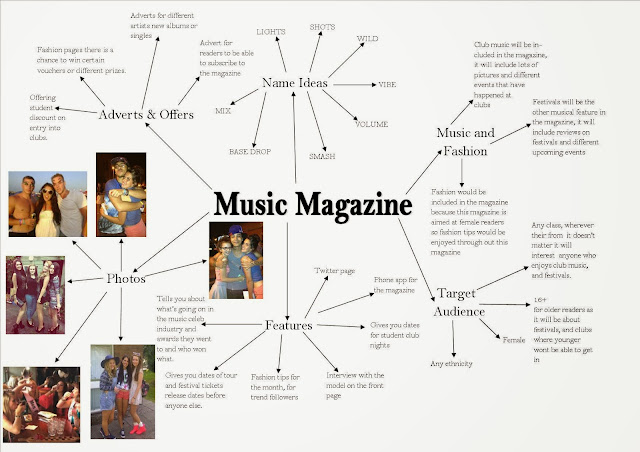 Lauren Arrowsmith -AS Media Blog: Music Magazine Mind Map