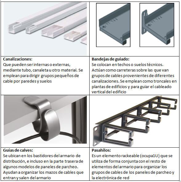 Elementos de una red de datos y telecomunicaciones: 4. Elementos de ...