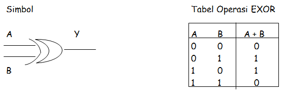 Catatan Tangan: Aljabar Boolean (Tugas Ke-1)