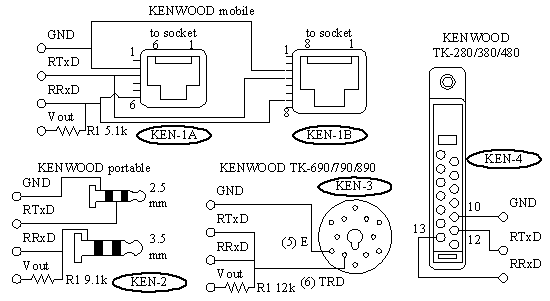 Área RF: RIB Universal (Radio Interface Box) Esquema + PCI.