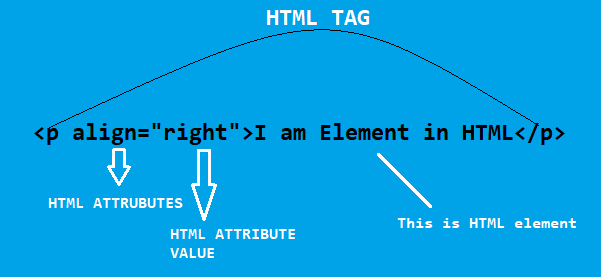 What is HTML ? Advantages and disadvantages of HTML all about html ...