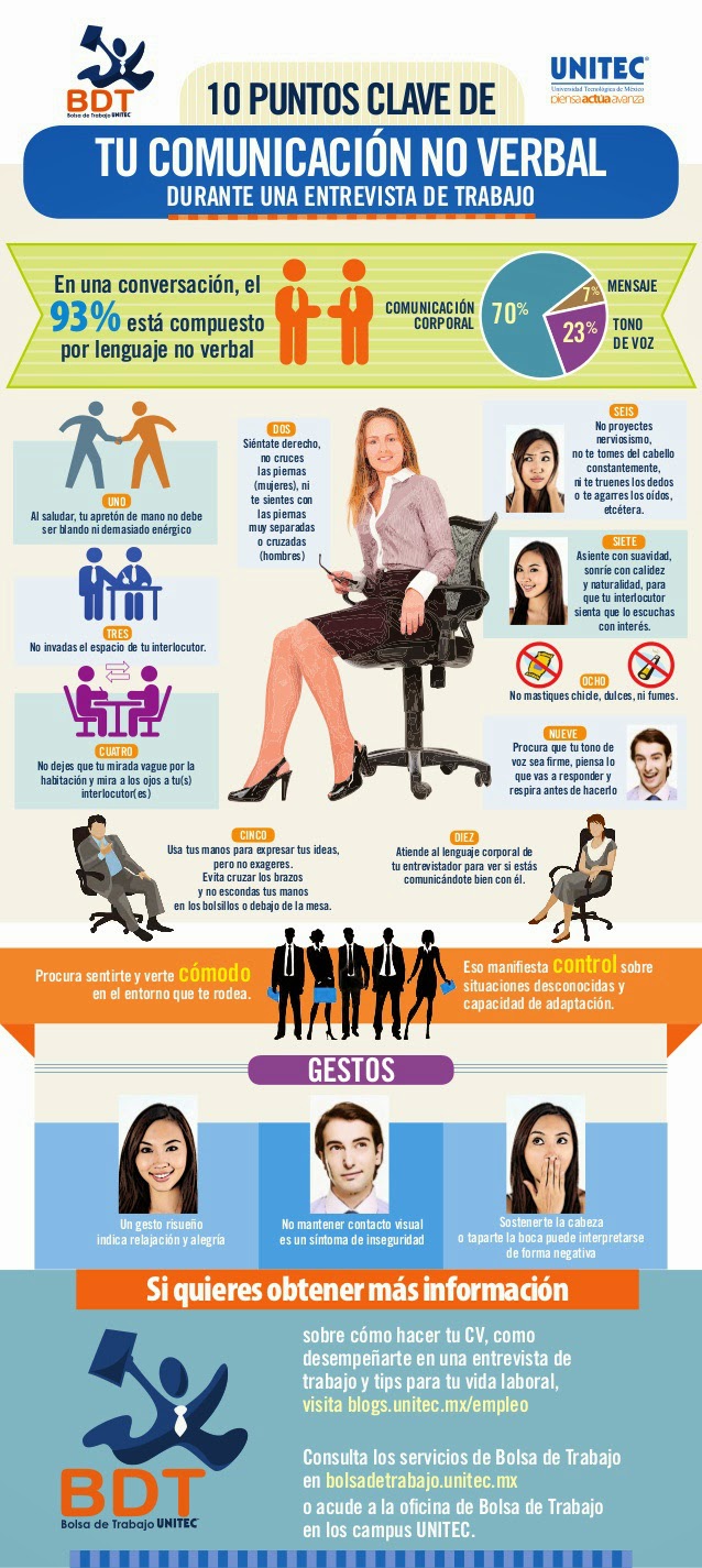Psicología de las Organizaciones: 10 puntos claves de la comunicación no verbal en entrevistas ...