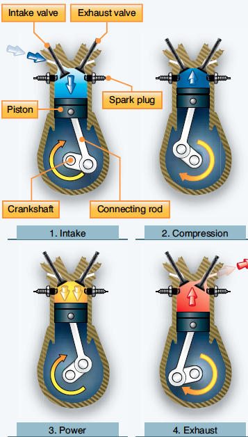 ENGINE OVERHAULING: Helicopters Engine