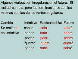 Gerald Brenan's Cultural Association (ACGB): El tiempo futuro en ...