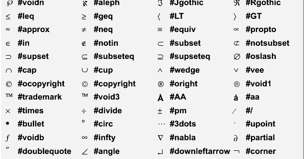 How To Type Pi Symbol On Ipad