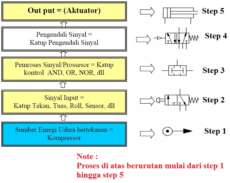 Jenis-Jenis Aktuator Pneumatik (Silinder pneumatik) - Siddix
