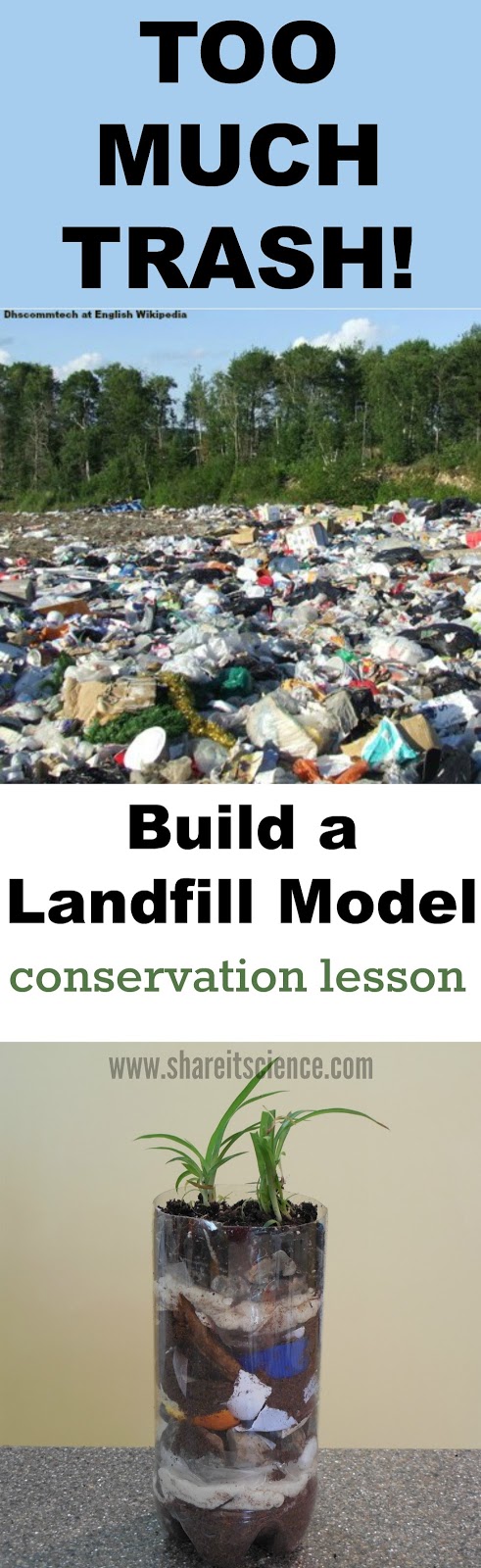 Share it! Science : "Here Comes the Garbage Barge" inspired Landfill Model