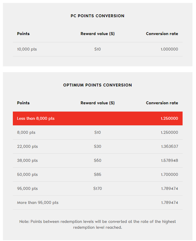 PC Optimum Program 简介
