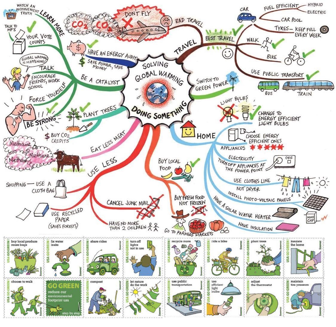English Lesson Pictures (www.AlohaEigo.Org)