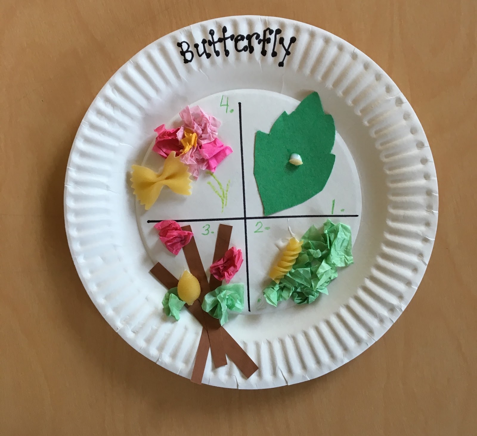 Fluttering into Spring with Butterflies 3 Great Crafts to Enrich your ...