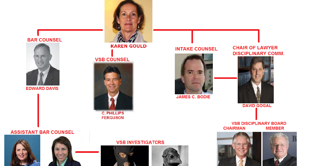 Virginia State Bar Corruption exposed: Virginia State Bar & E. Grier ...