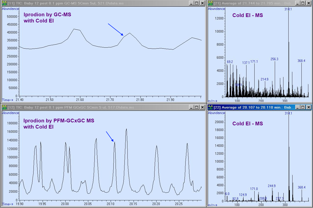 Advanced GC-MS Blog Journal: Pesticide Analysis by Pulsed Flow ...
