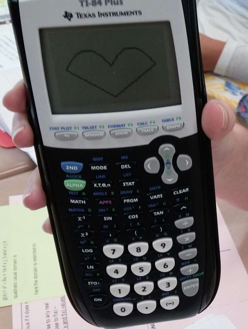 Beautiful Math: PreCalc Function Characteristics part 2