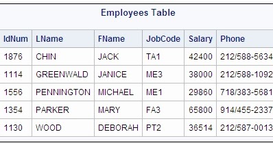 Teach TSQL with Circle Live: SQL Basics for Beginner