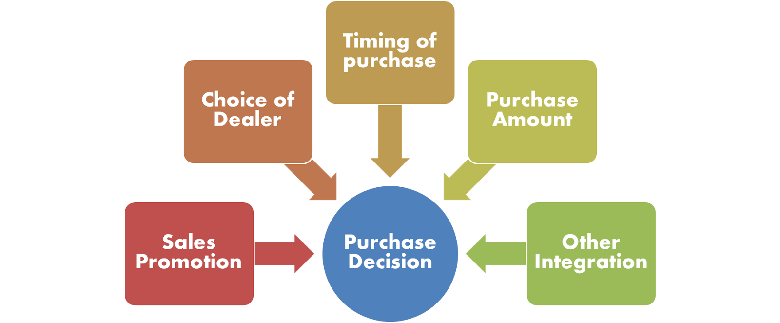 The Awakener: CB: Session 3A: Buying Decision Making Process