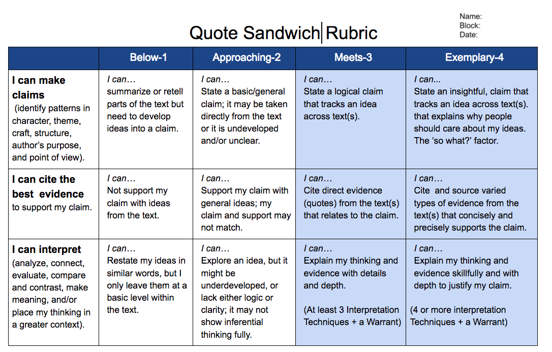 Mr. Buxton 7th Grade RLA: Quote Sandwich Review