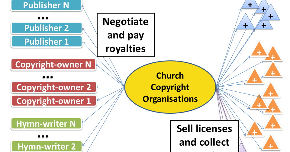 LiturgyTools.net: Church Copyright Organisations - making photocopying ...