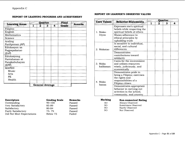 New Grading System for school year 2015 - 2016: Goodbye KPUP!