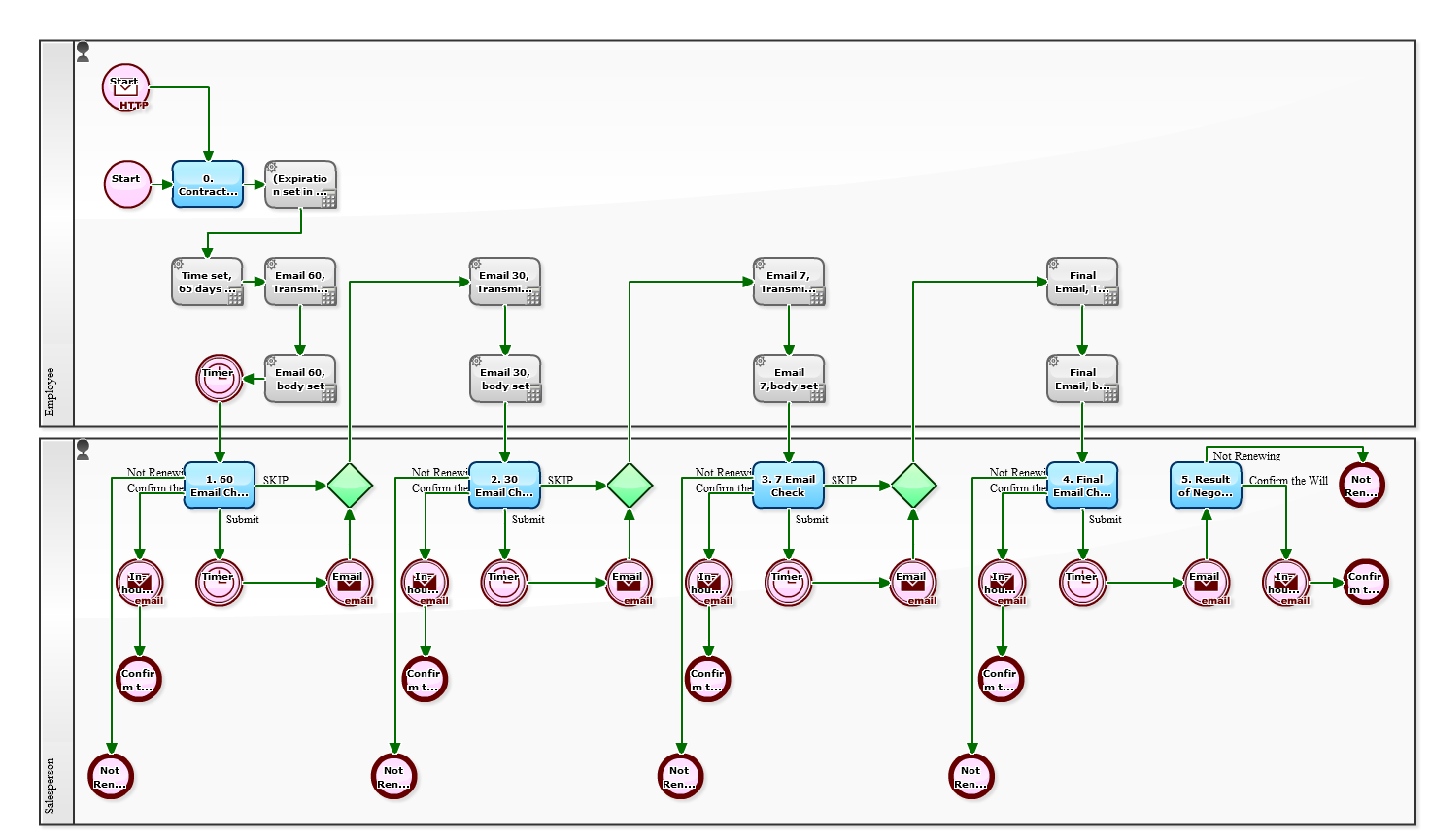 Workflow Sample: 2014