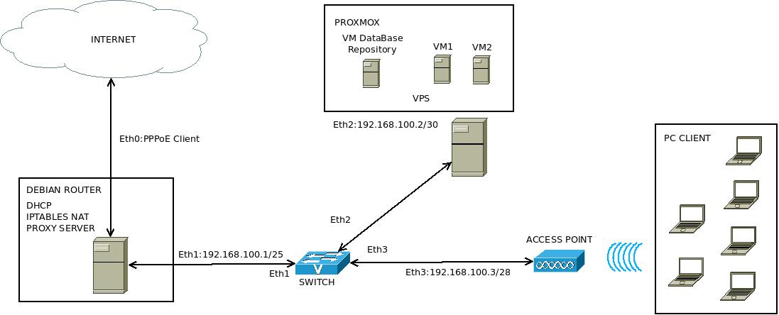 Konfigurasi PPPoE Client di Debian Router ~ Eky | SMK Negeri 7 Kendal