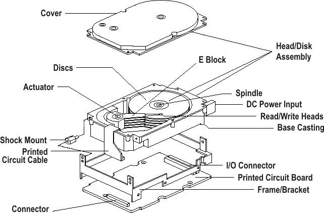 How Hard Disk Works | BEST OF KASKUS