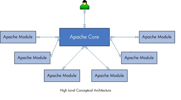 COMPLETE REFERENCE ON LOADRUNNER Contact For Training - +91-8050148265 ...
