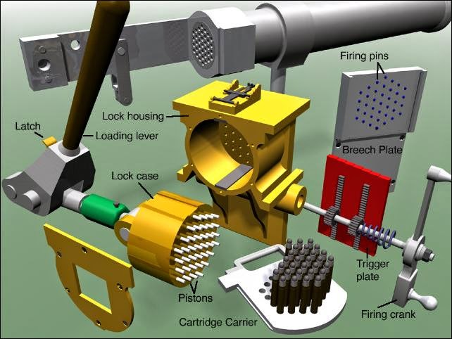 Blog de las Fuerzas de Defensa de la República Argentina: Ametralladora ...