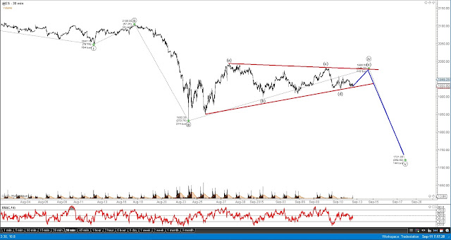 Principle Analysis: an Elliott Wave Blog for Forex Signals, Futures ...