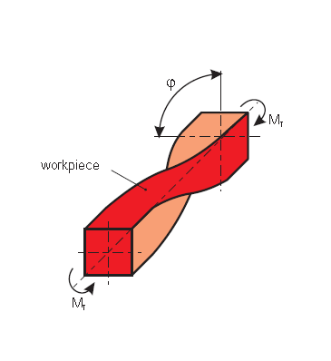 An Introduction to Methods of forming and cutting