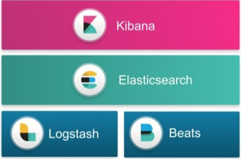 HP-UX Tips: ¿Que es el Elastic Stack?