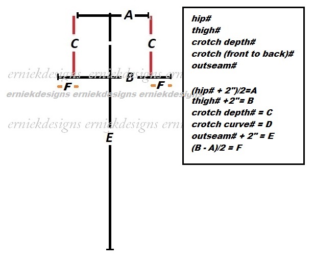 ernie k designs: Drafting my own one piece pattern pants: the epic tale ...