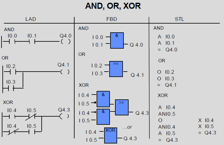 Controle e Automação Industrial III: Aula 08 - Programação Ladder e ...