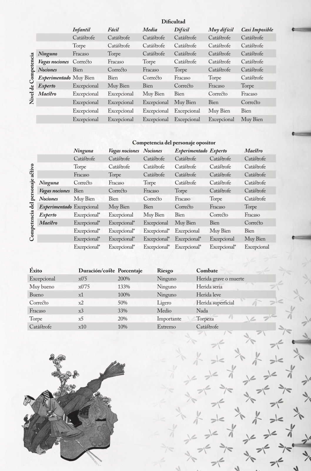 Sinergia de Rol: Tablas de referencia para el juego Tenga - Ayudas