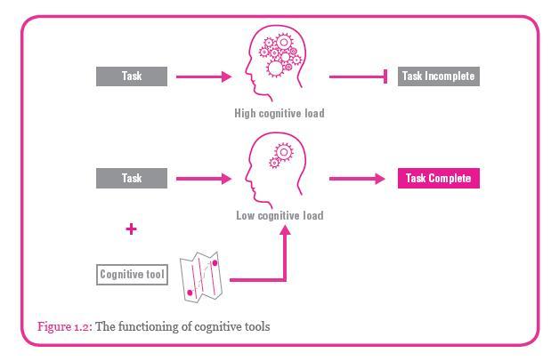 Human Computer Interaction: Paper Reading 25: Using Language Complexity ...