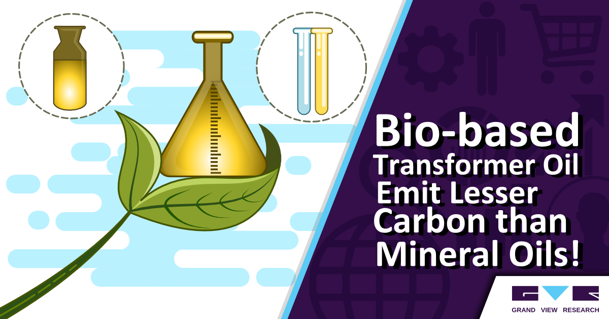 Grand View Research: Eco-friendly Transformer Oil for Maximum Utilization