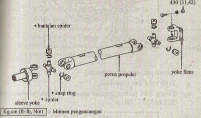 Komponen Otomotif: POROS GARDAN MOBIL (PROPELLER SHAFT)