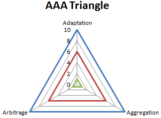 Operational Risk Essay: Managing differences. The central challenge of ...