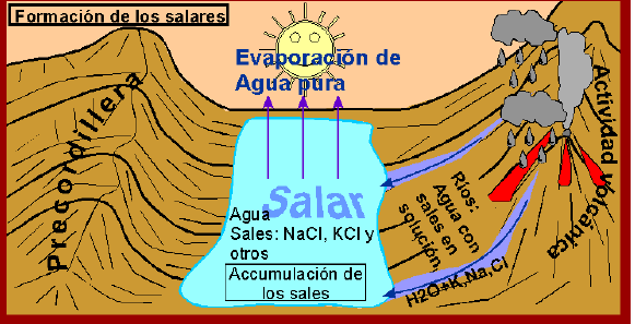 Geologia Estructural: DIAPIROS