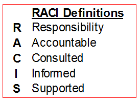 Excel Spreadsheets Help: RACI Matrix Template in Excel