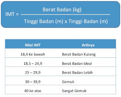 5 Cara Menghitung IMT (Indeks Massa Tubuh) - ebookgratis96